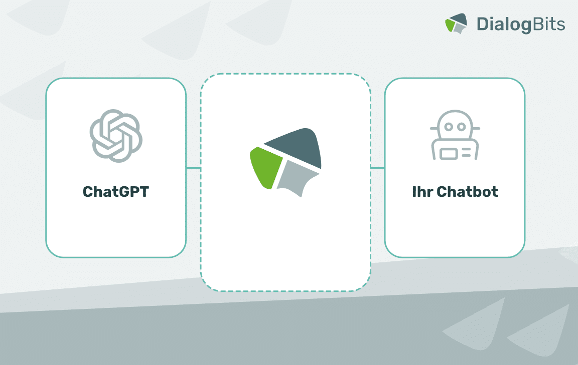 ChatGPT als Chatbot für deine Website nutzen