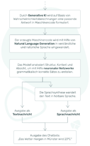 Was ist ein Chatbot? Definition, Vorteile und Beispiele
